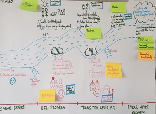 Sustained, purposeful investment key to ‘leaving no girl behind ...