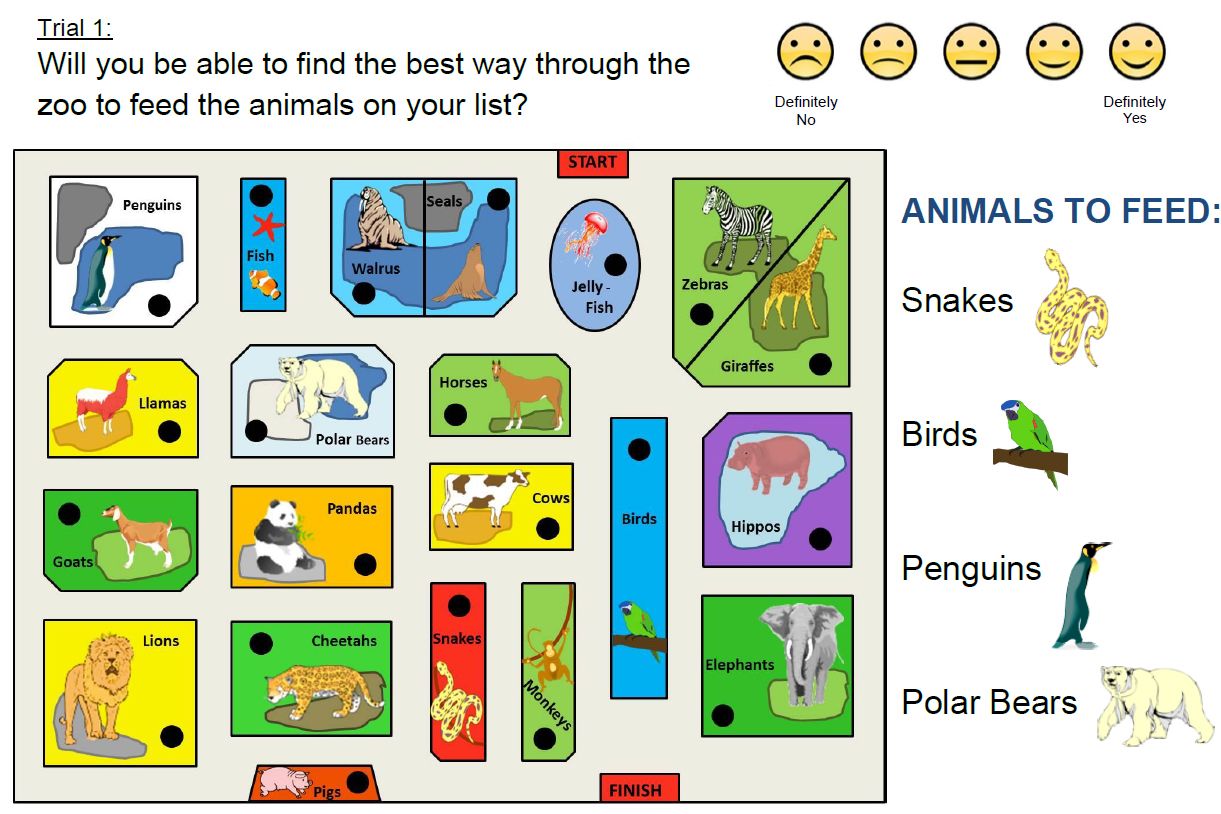 The (imaginary) trip to the zoo that measures how children think about ...