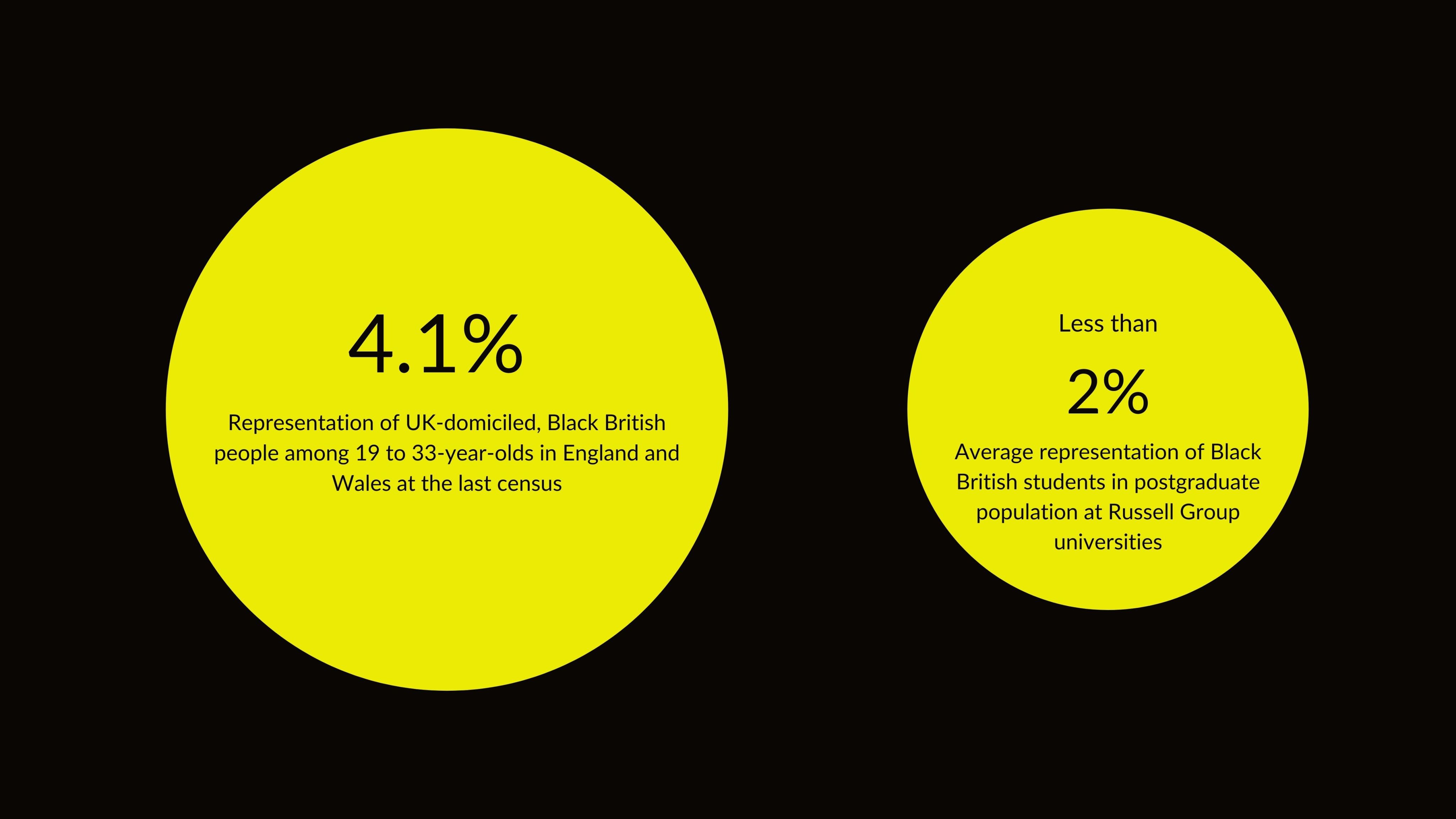 Project aims to close the postgraduate ‘offer gap’ for under ...
